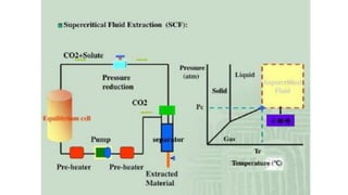 Extraction of aromatic compounds from spices | PDF | Perfume and ...