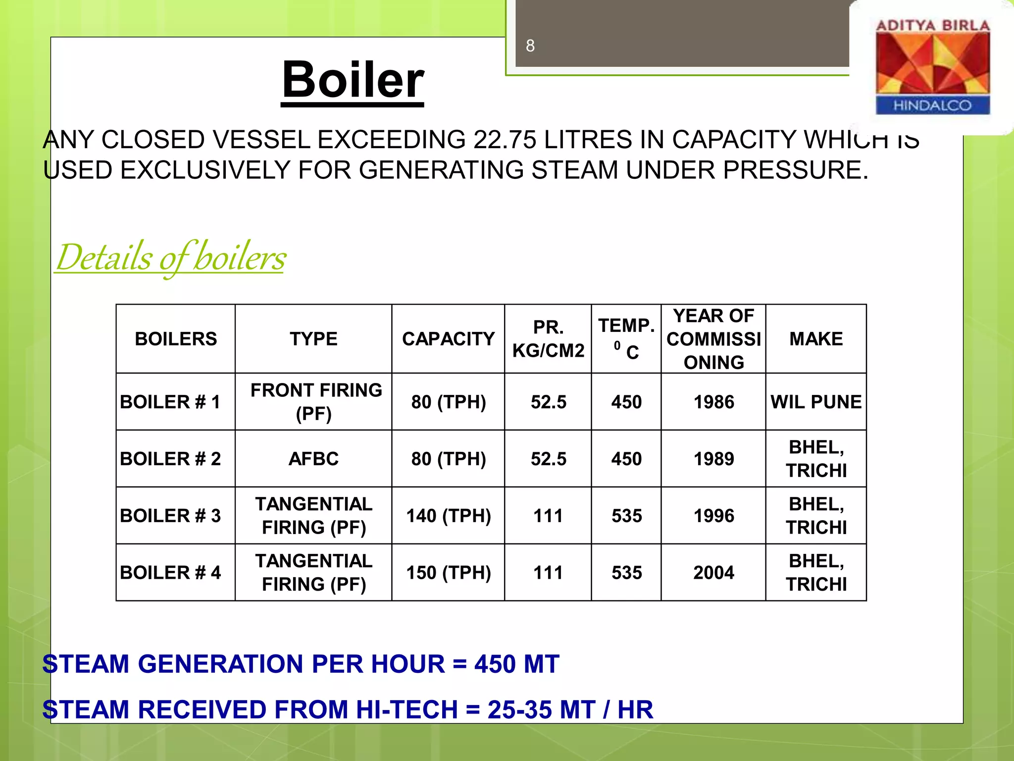 Boiler and cogeneration | PPTX