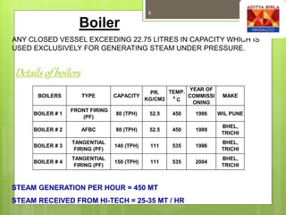 Boiler and cogeneration | PPTX