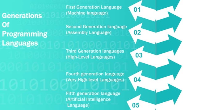 Programming languages | PPT