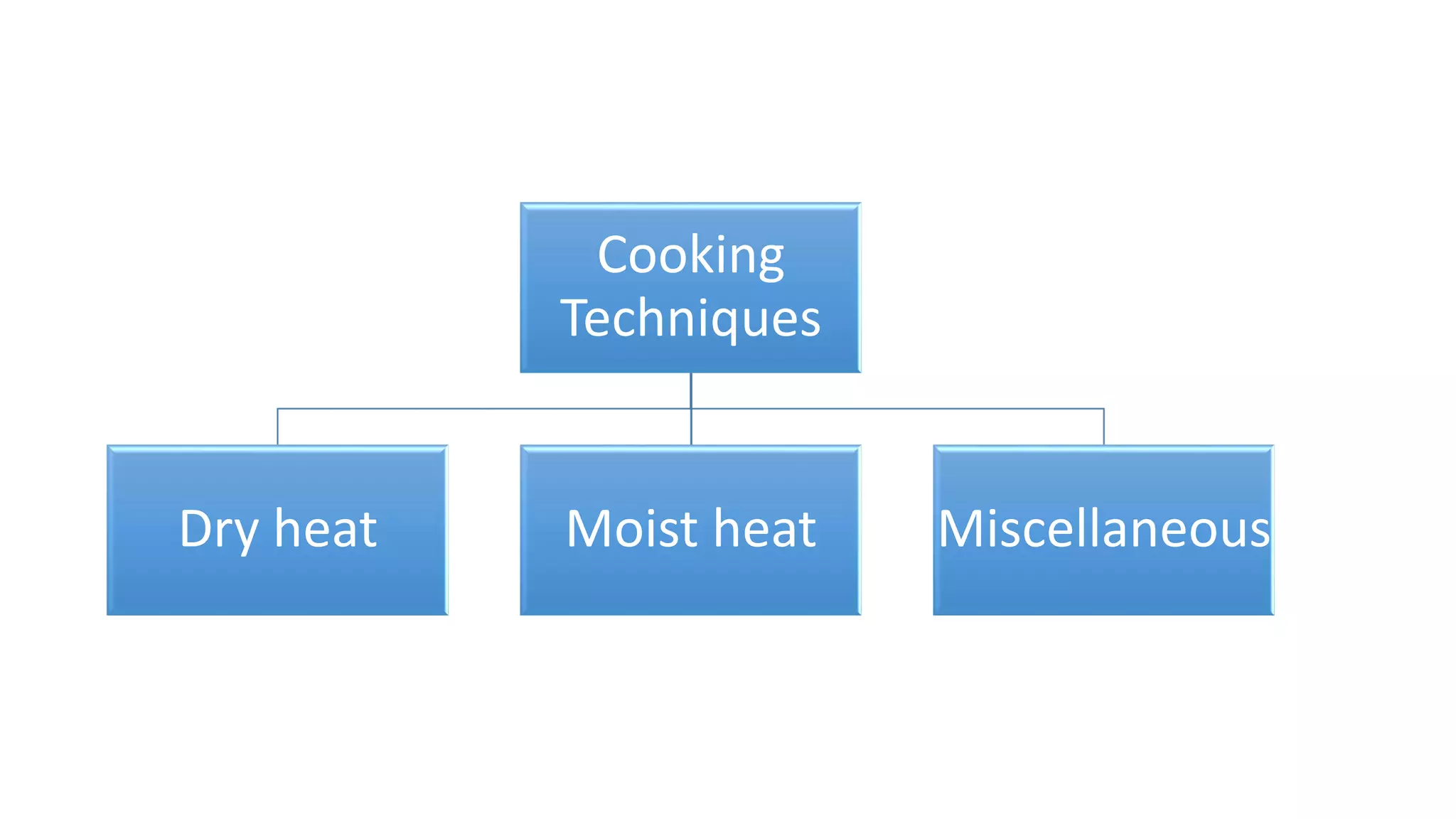 Cooking Methods for Different Meat Cuts | PDF