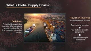 Hss ppt economics for global chain supply impact of covid | PPT