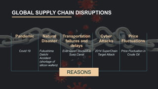 Hss ppt economics for global chain supply impact of covid | PPTX