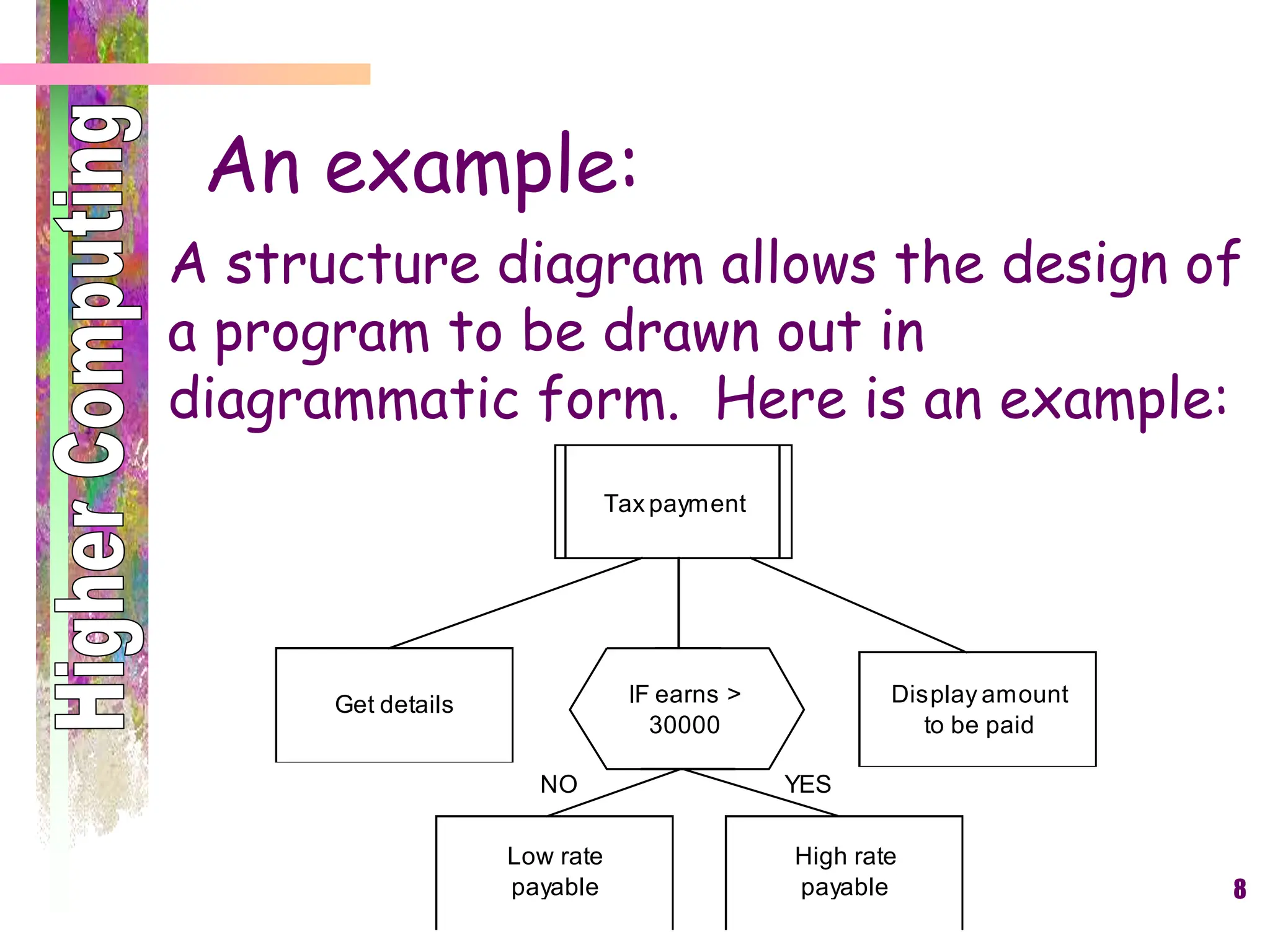 Software Development presentation basic only | PPT