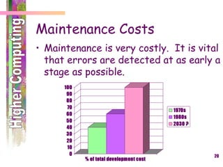 Software Development presentation basic only | PPT