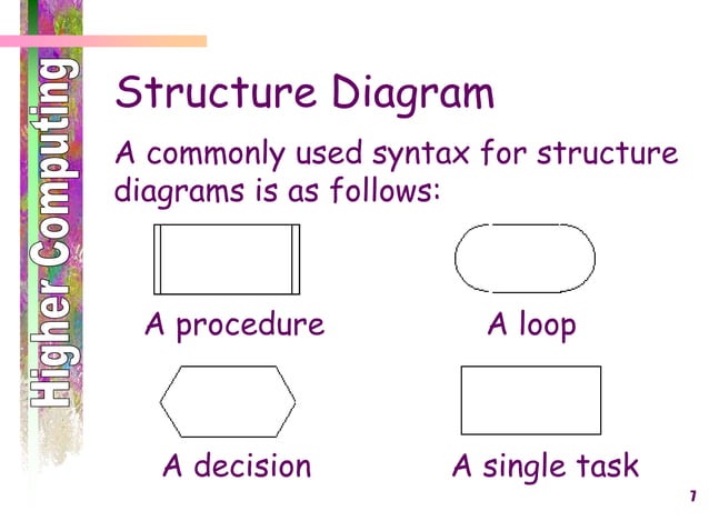Software Development presentation basic only | PPT