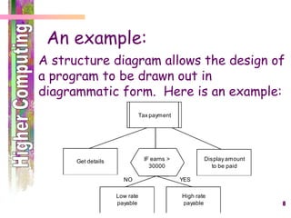 Software Development presentation basic only | PPT