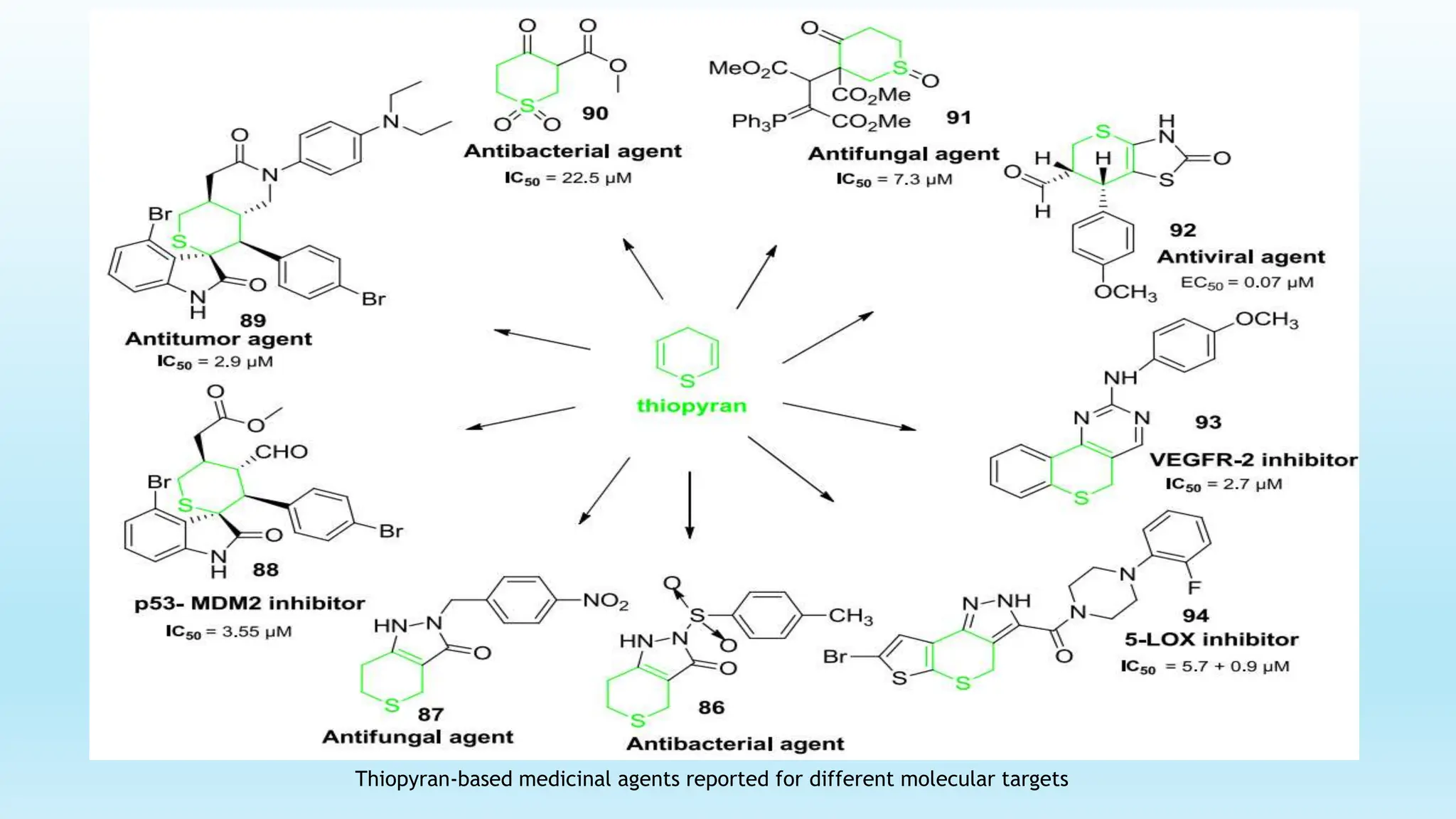 Photophysical properties of Sulphur heterocyclic compound.pptx