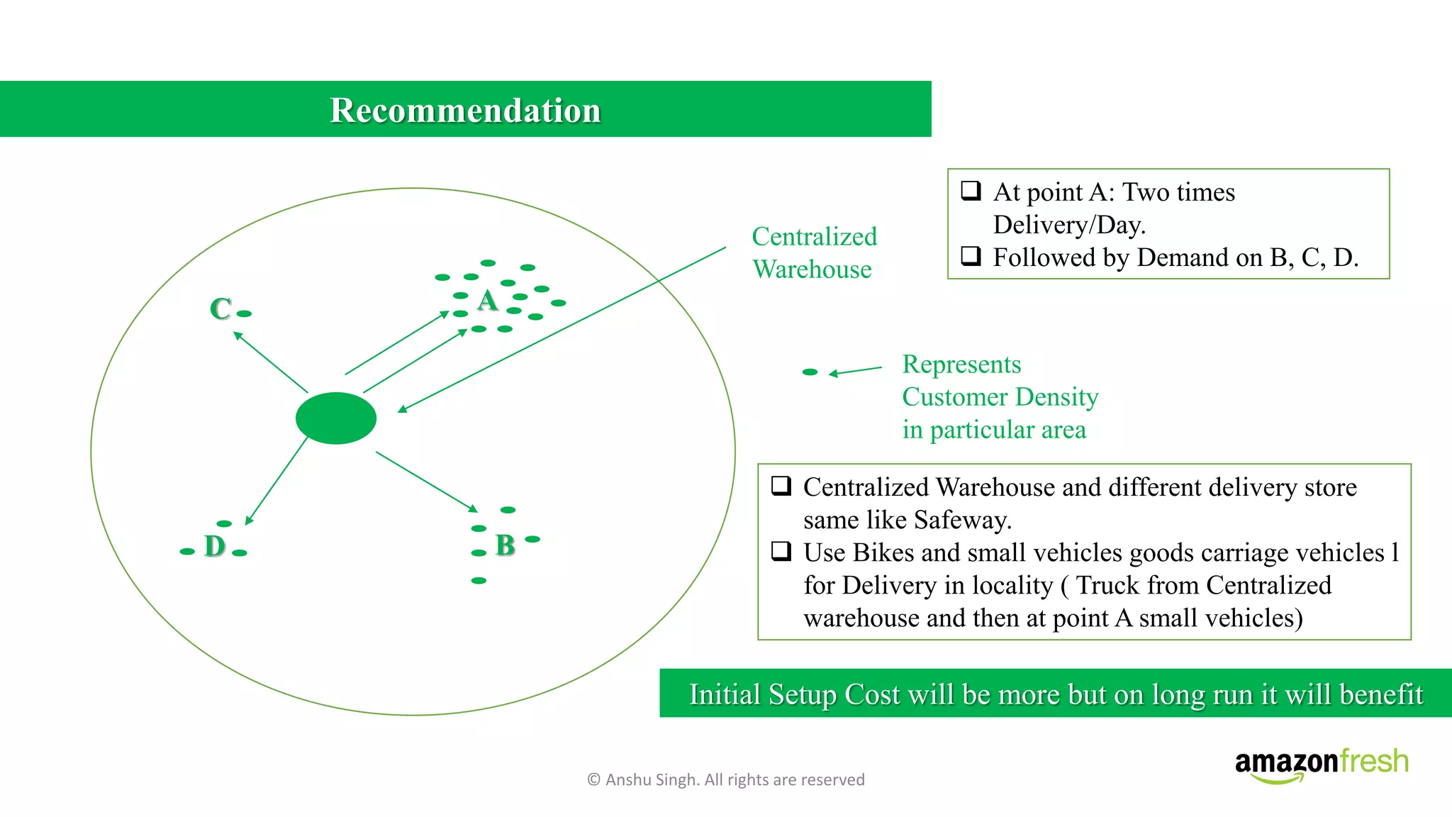 Anshu amazon fresh case study | PPTX