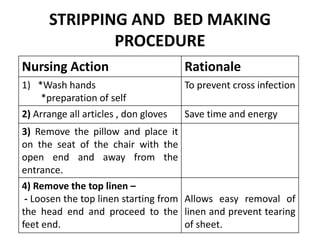 Bed making fundamental procedure by Anshu | PPTX | Home Appliances ...