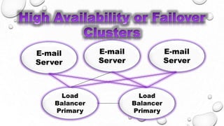CLUSTER COMPUTING | PPT