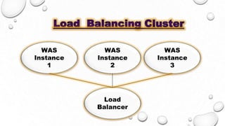 CLUSTER COMPUTING | PPT