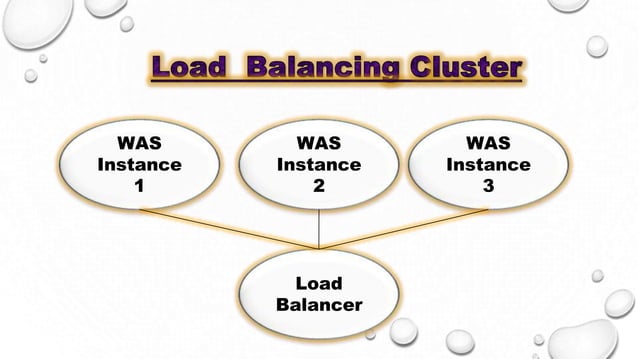 Cluster Computing Ppt