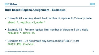 Managing a SolrCloud cluster using APIs | PPT