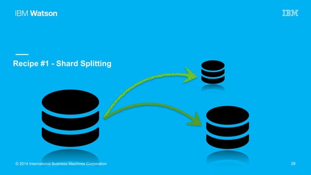 Managing a SolrCloud cluster using APIs | PPT