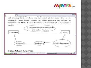 myntra ppt | PPT