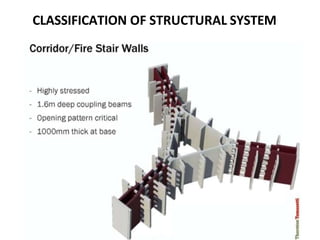 ANSHU PPT NARDEY SIR.pptx