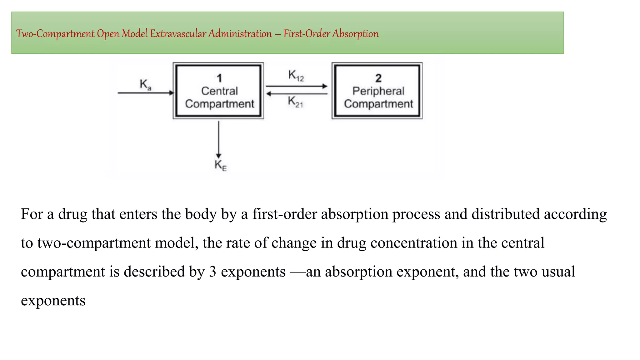 anshu two compartment model 2.pptx