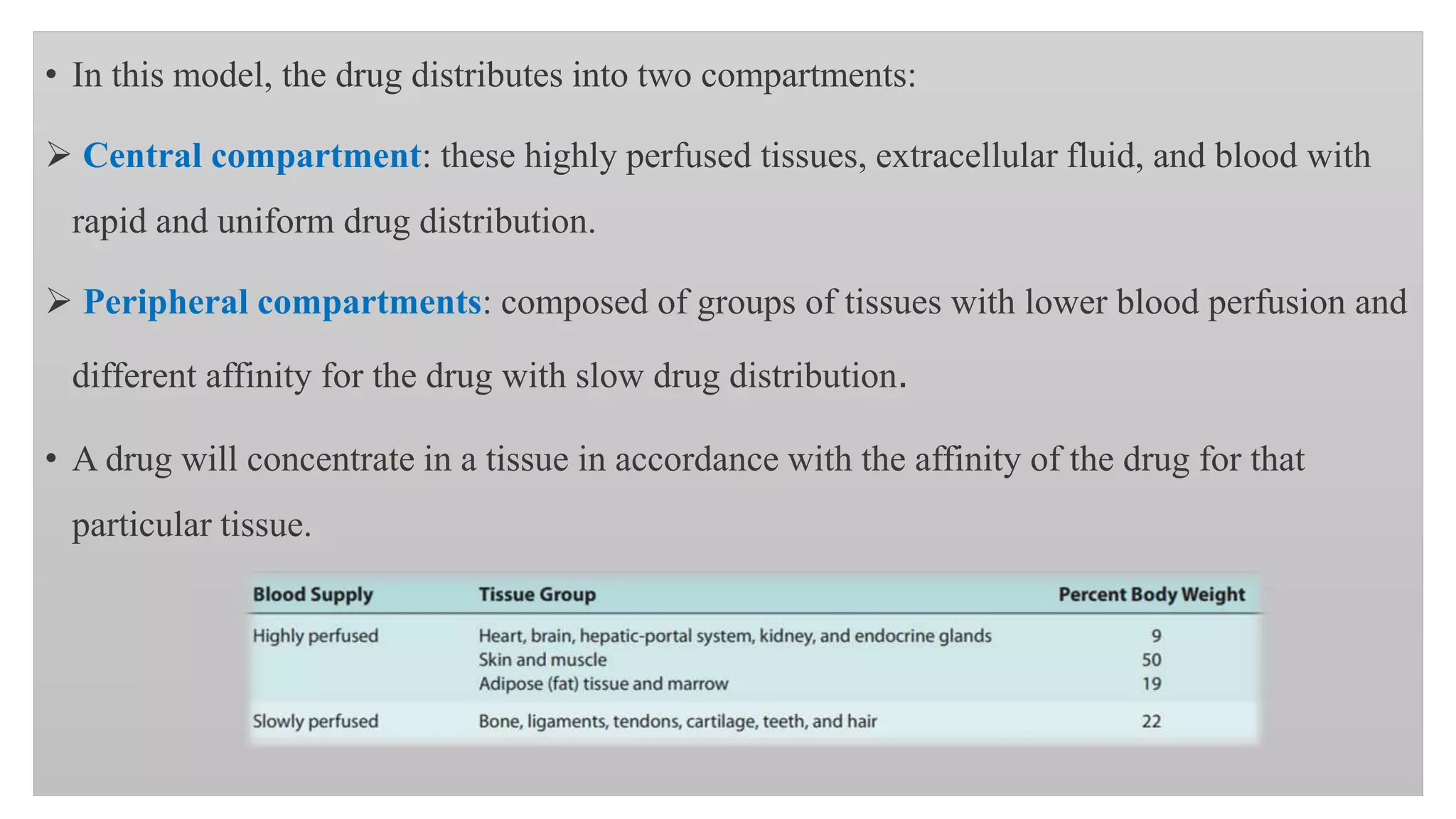 anshu two compartment model 2.pptx