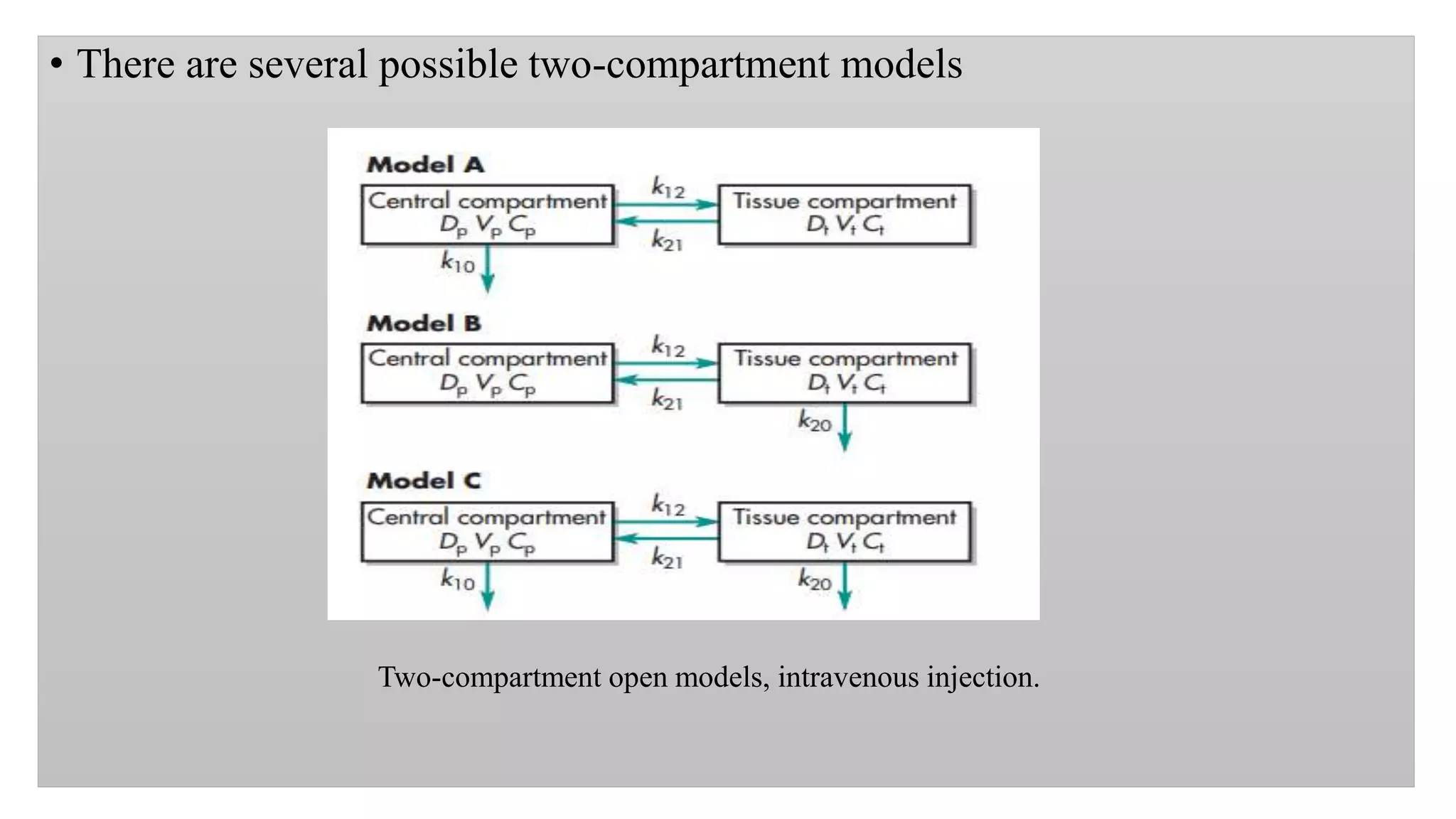 anshu two compartment model 2.pptx
