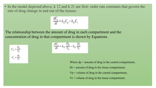anshu two compartment model 2.pptx