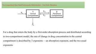 anshu two compartment model 2.pptx
