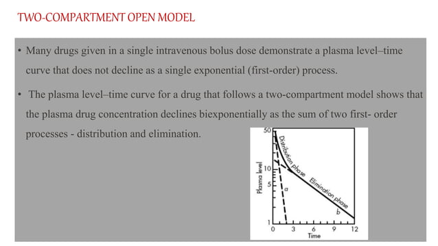 anshu two compartment model 2.pptx