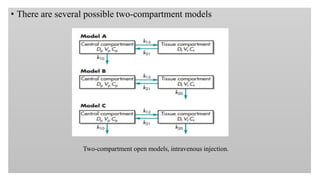 anshu two compartment model 2.pptx