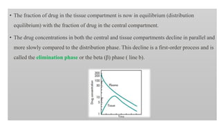 anshu two compartment model 2.pptx