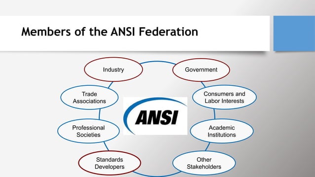 American National Standard Institute (ANSI) | PPTX