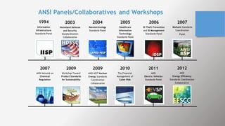 American National Standard Institute (ANSI) | PPTX