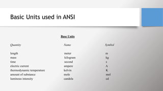American National Standard Institute (ANSI) | PPTX