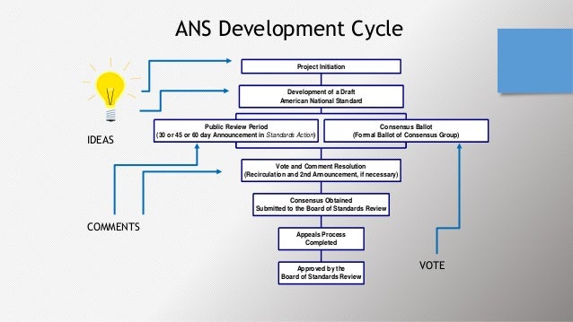 American National Standard Institute (ANSI)