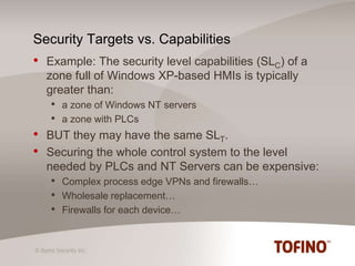 ANSI/ISA-99 and Intrinsically Secure Systems (May 2009) | PPT