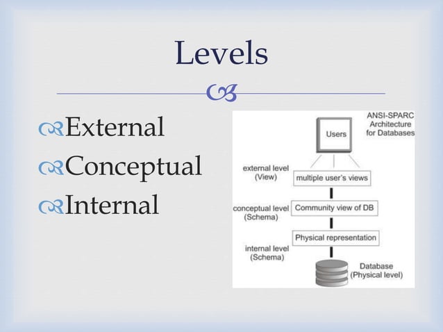 ANSI-SPARC Architecture and its type .pptx | Databases | Computer Software and Applications