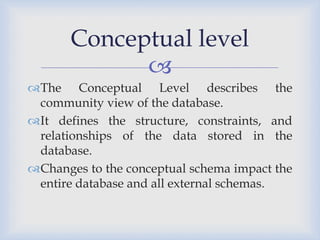 ANSI-SPARC Architecture and its type .pptx