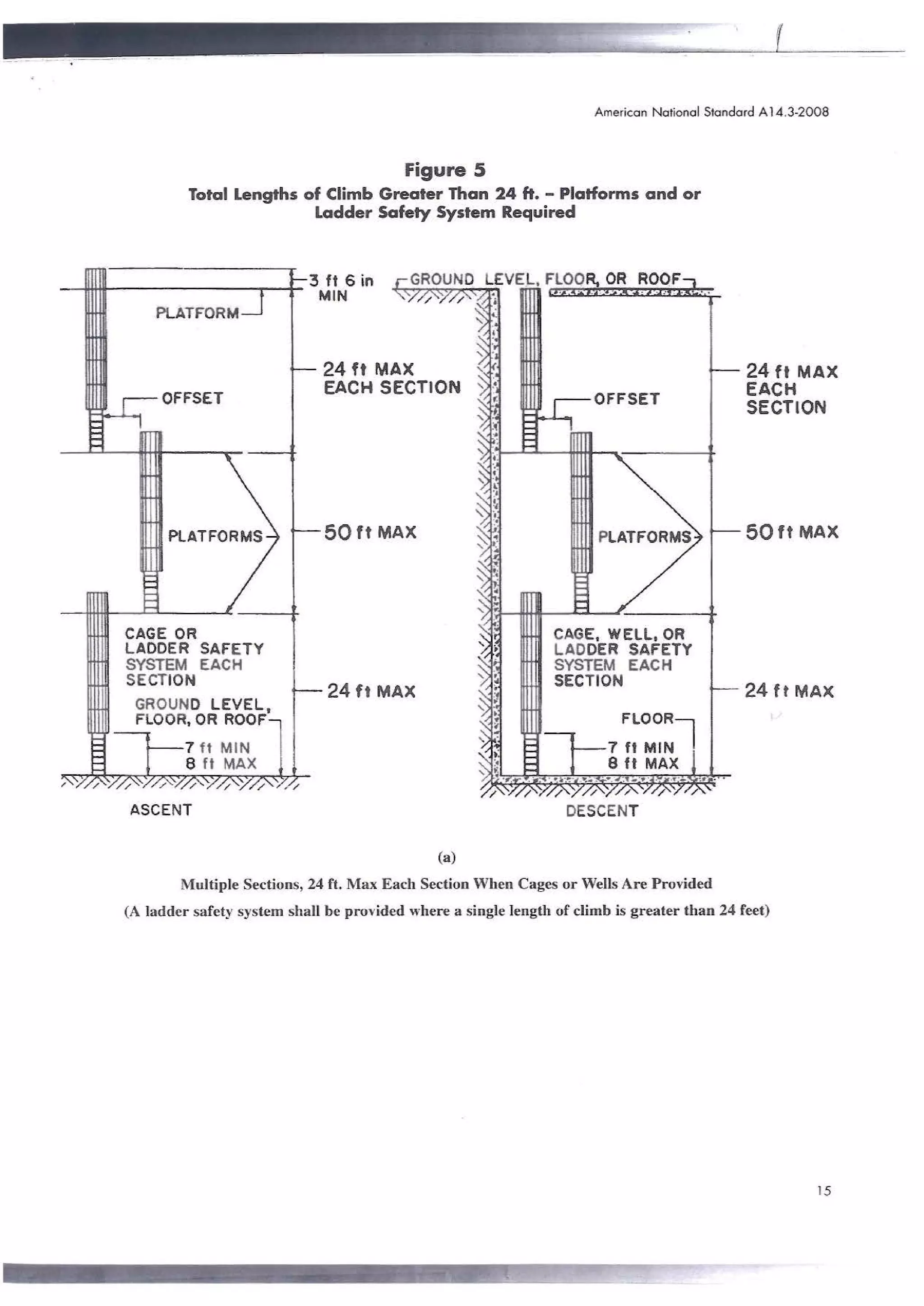 ANSI_A14_3_2008_(R2018) Standard_for_Ladders.pdf