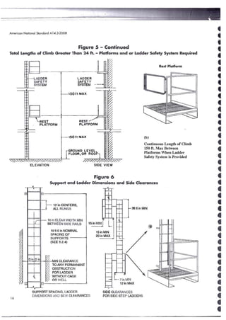 ANSI_A14_3_2008_(R2018) Standard_for_Ladders.pdf