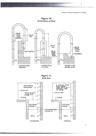 ANSI_A14_3_2008_(R2018) Standard_for_Ladders.pdf