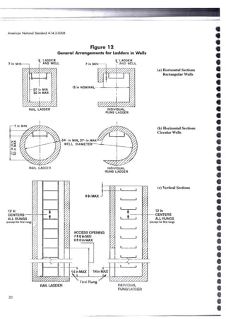 ANSI_A14_3_2008_(R2018) Standard_for_Ladders.pdf