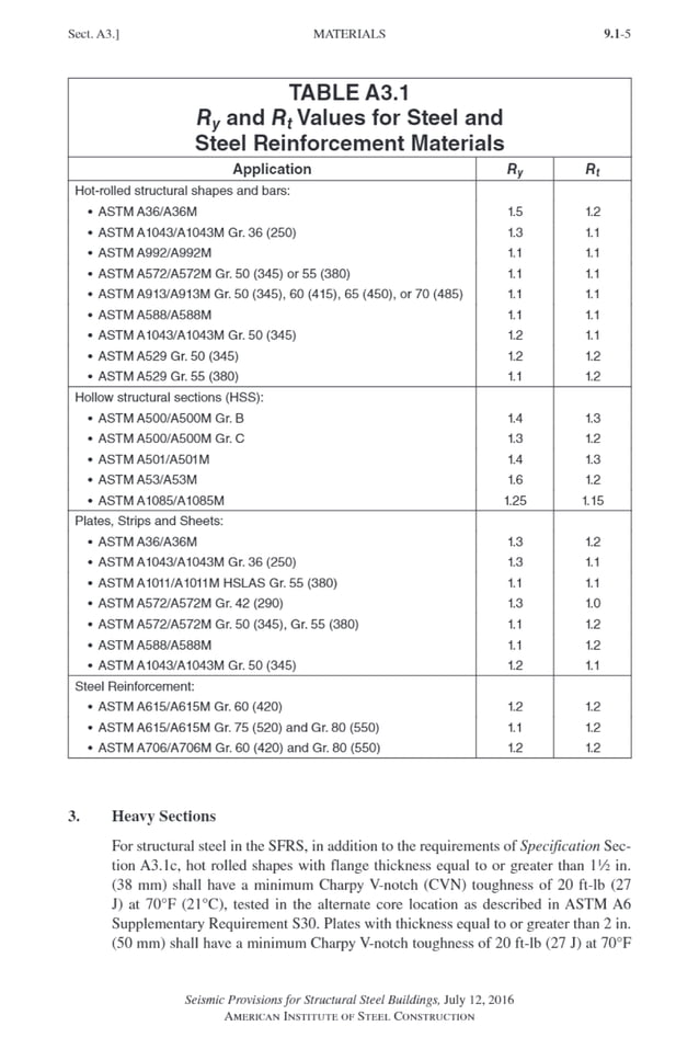 ANSI_AISC 341-16_ Seismic Provisions for Structural Steel Buildings ...