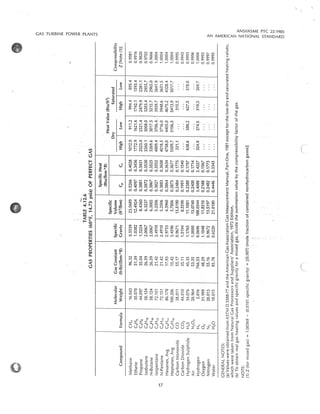 ANSI ASME PTC 22-1985 Gas Turbune Power Plants.pdf | Power and Energy ...