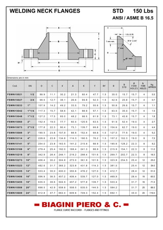 Ansi b.16.5 | PDF