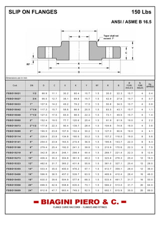 Ansi b.16.5 | PDF