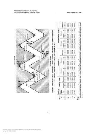 Ansi b1.20.1 | PDF