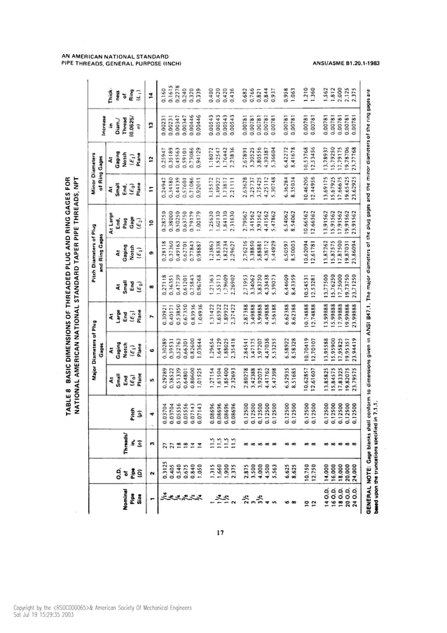Ansi b1.20.1 | PDF