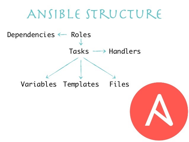 Ansible