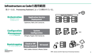 Ansibleはじめよぉ -Infrastructure as Codeを理解- | PDF