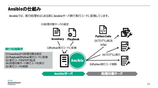 Ansibleはじめよぉ -Infrastructure as Codeを理解-