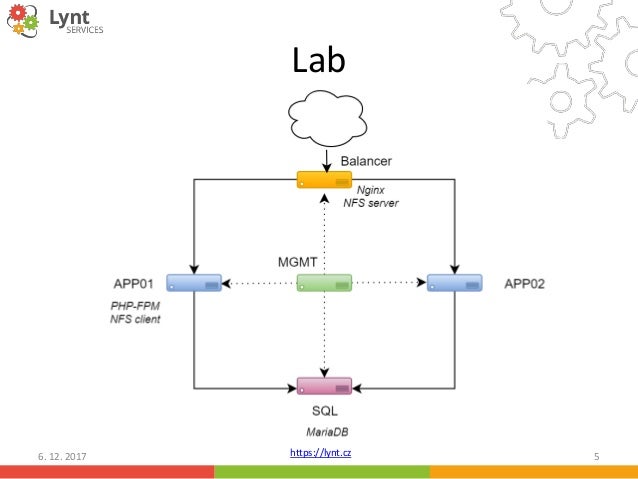 Ansible